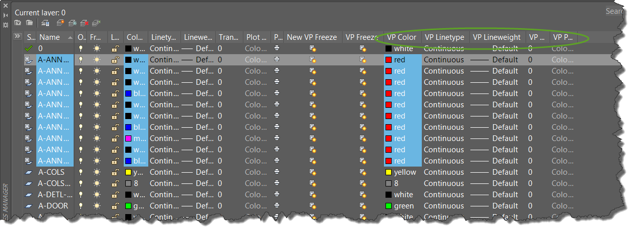 AutoCAD Layers Deep Dive Series Paper Space Layouts