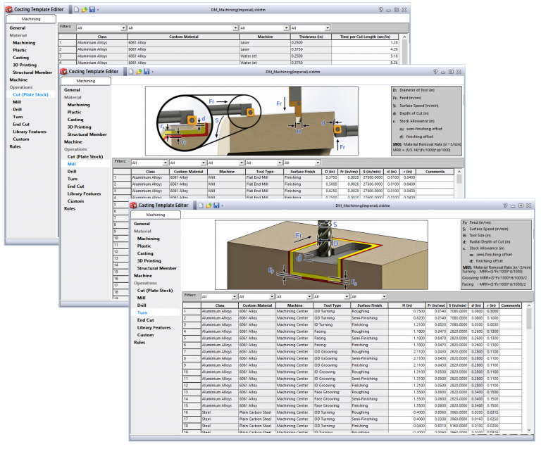 How does SolidWorks Costing know how much my parts cost